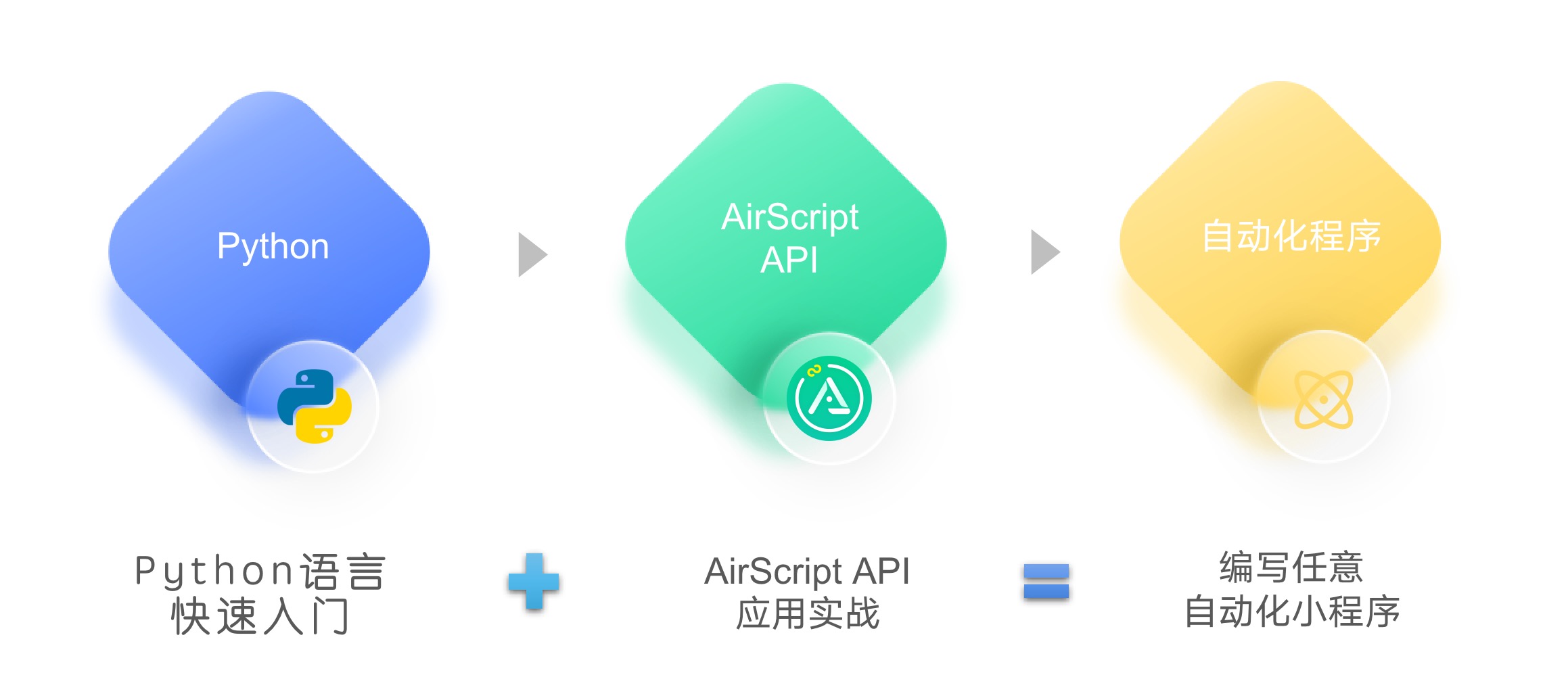AsApi: AirScript API文档